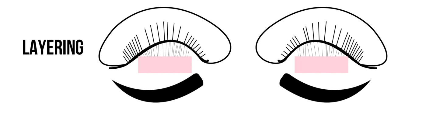 Eyelash Extension Tutorial: Ultimate Guide on Lashing In Layers ...